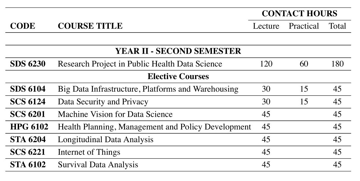 MASTER OF SCIENCE IN DATA SCIENCE | DEPARTMENT OF MATHEMATICS